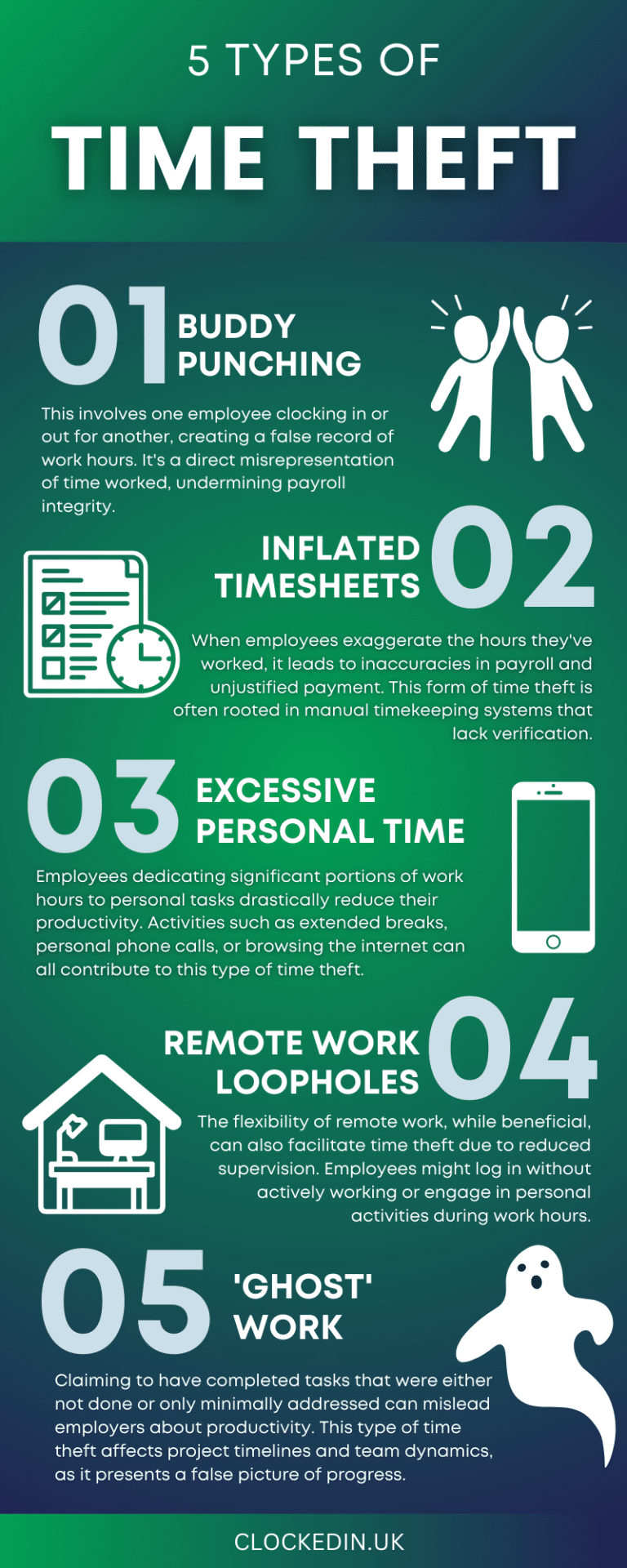 What is Time Theft and How Do We Deal With It? - ClockedIn